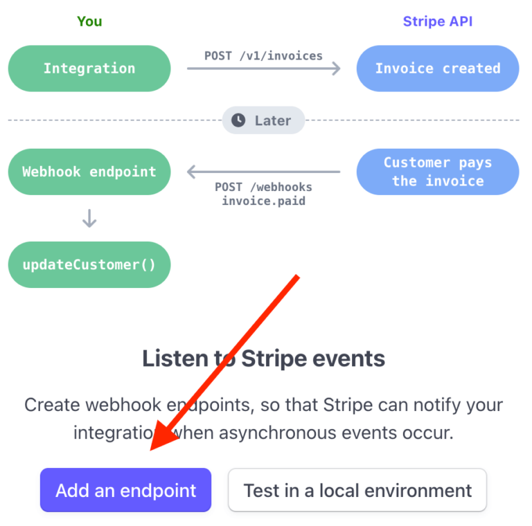 How to Configure Stripe Payment Gateway in WordPress with Paymattic?