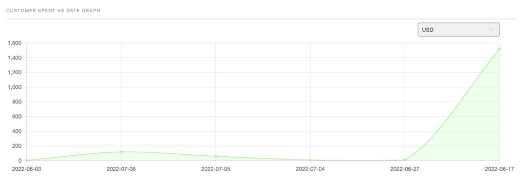 How to View Customer Profile in WordPress with Paymattic?