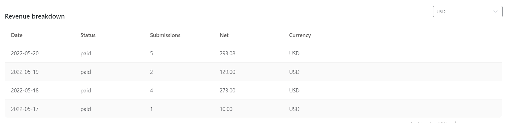 How to Get Reporting Overview in WordPress? - Paymattic