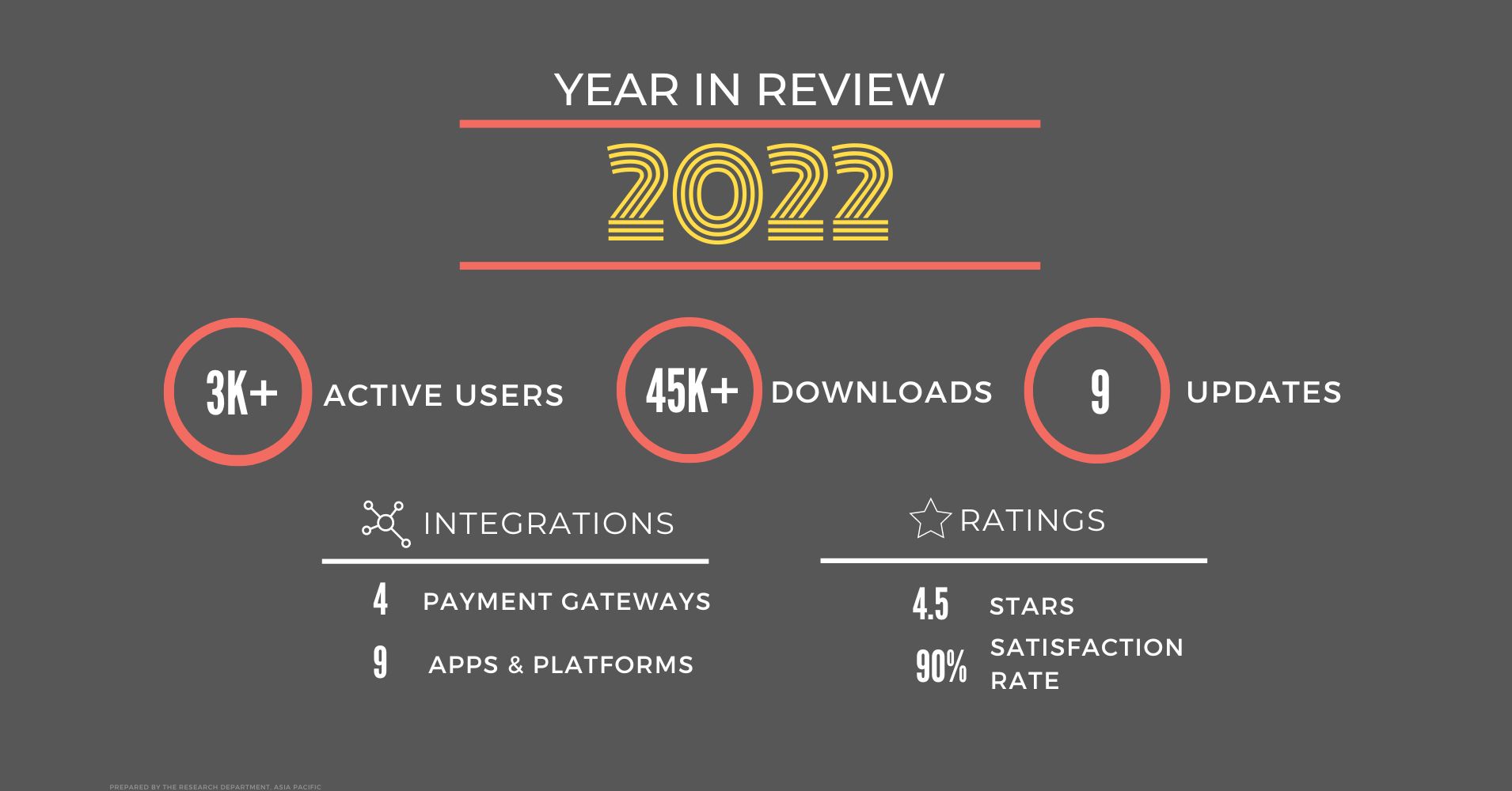 Paymattic Year in Review 2022 - A Phenomenal Year!