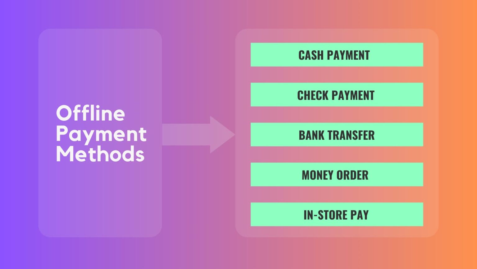 Offline Payment Unveiled: Everything You Need To Know