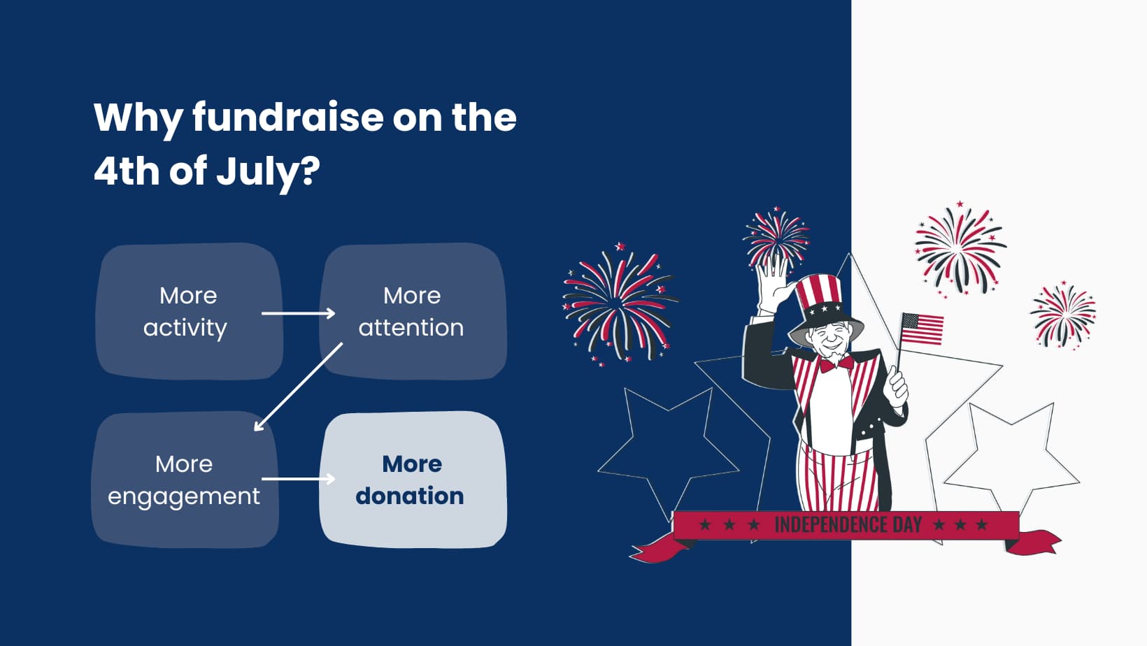 4th Of July Fundraiser Ideas (Easy, Creative, And Unique)