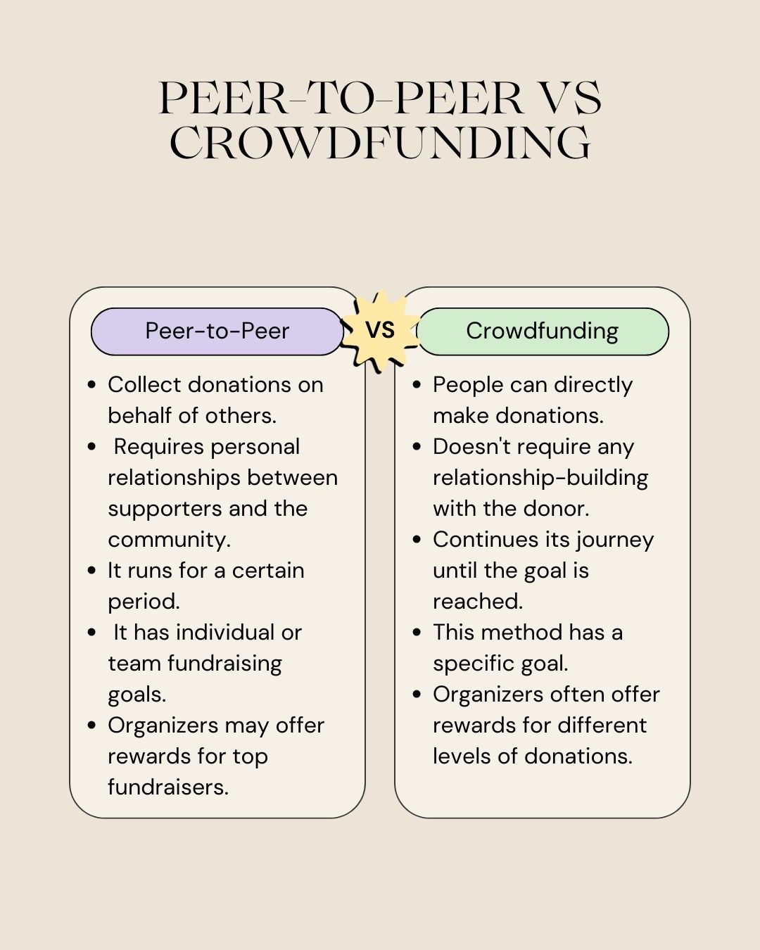 Peer-to-peer vs Crowdfunding | Which One is Best for Fundraising?