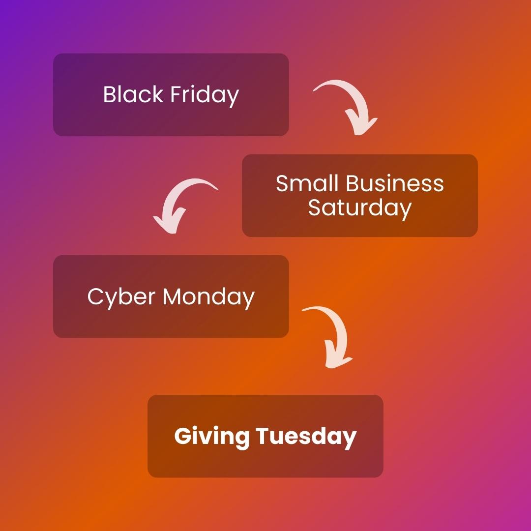 Giving Tuesday Campaign Examples: Bring Your A-Game