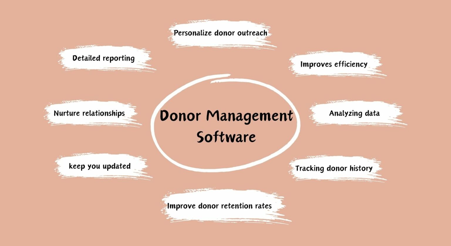 5 Best Donor Management Software for Nonprofits - 2026